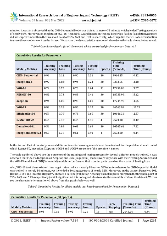 Deep Learning-based Diagnosis of Pneumonia using X-Ray Scans | PDF