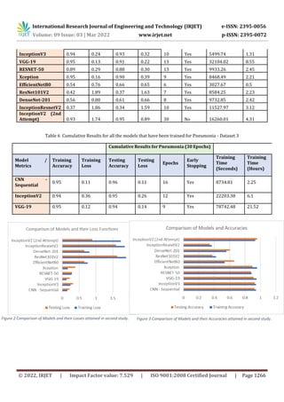Deep Learning-based Diagnosis of Pneumonia using X-Ray Scans | PDF