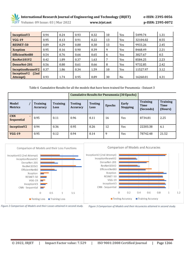 Deep Learning-based Diagnosis of Pneumonia using X-Ray Scans | PDF