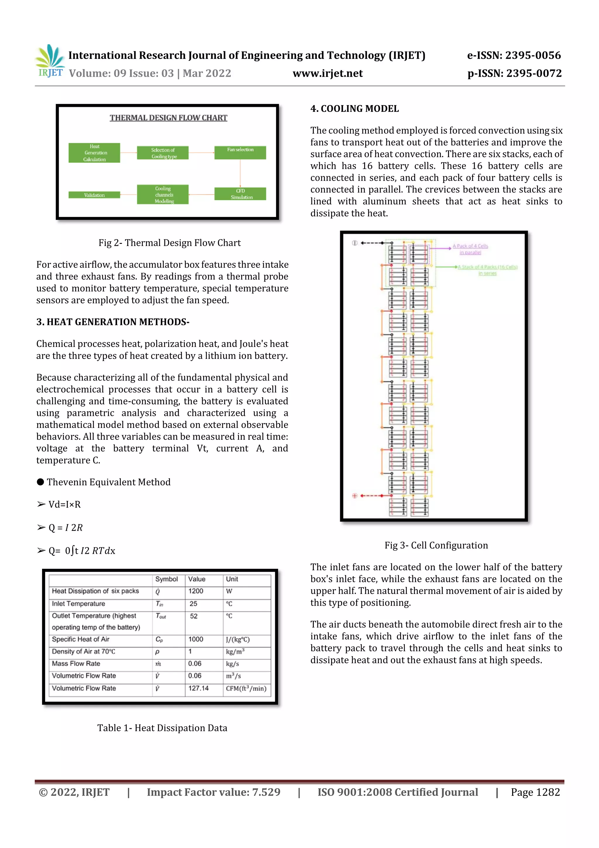 Design and Analysis of a Cooling System for High Voltage Battery Pack of a Formula Student ...