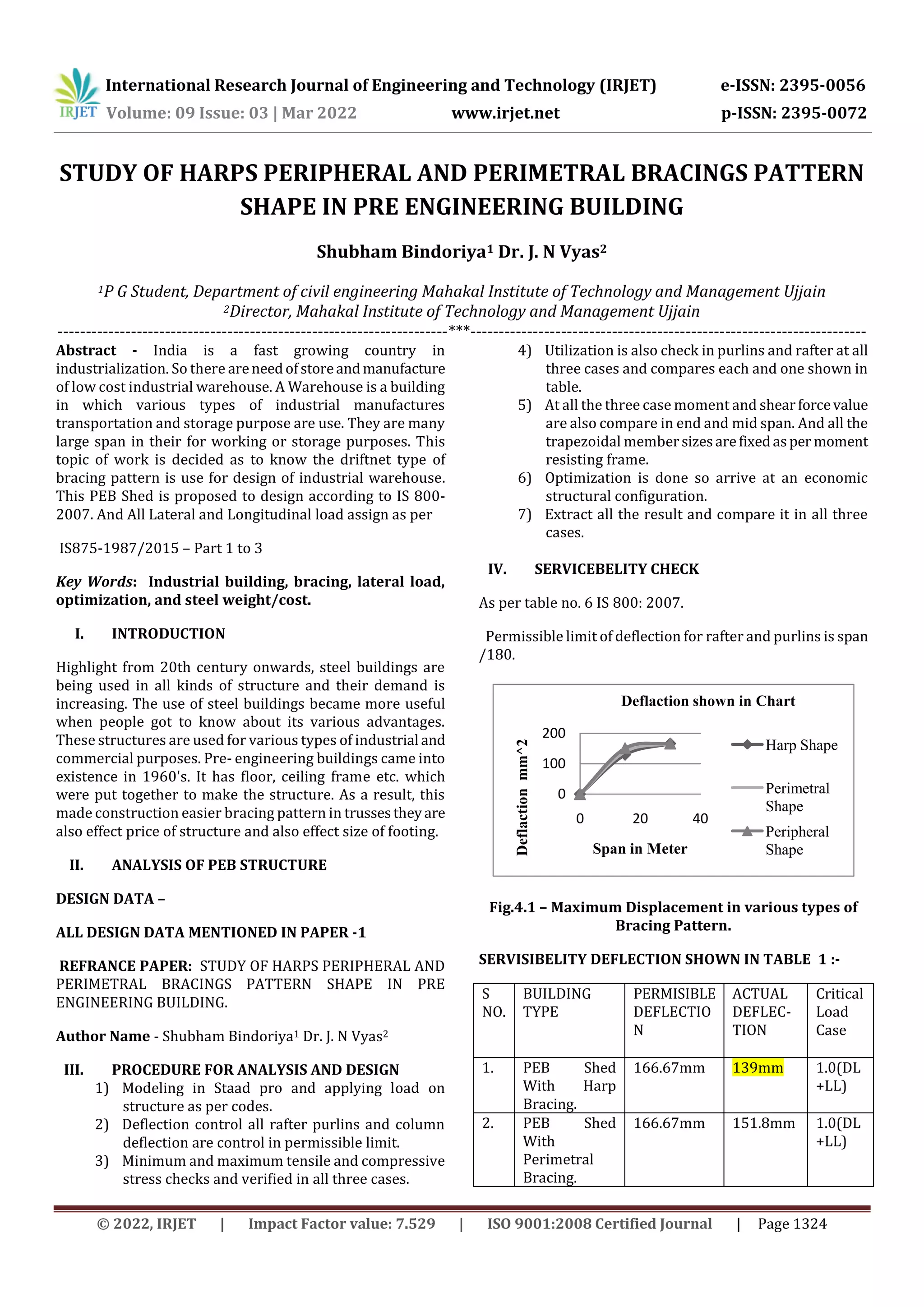 STUDY OF HARPS PERIPHERAL AND PERIMETRAL BRACINGS PATTERN SHAPE IN PRE ...