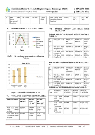 STUDY OF HARPS PERIPHERAL AND PERIMETRAL BRACINGS PATTERN SHAPE IN PRE ...