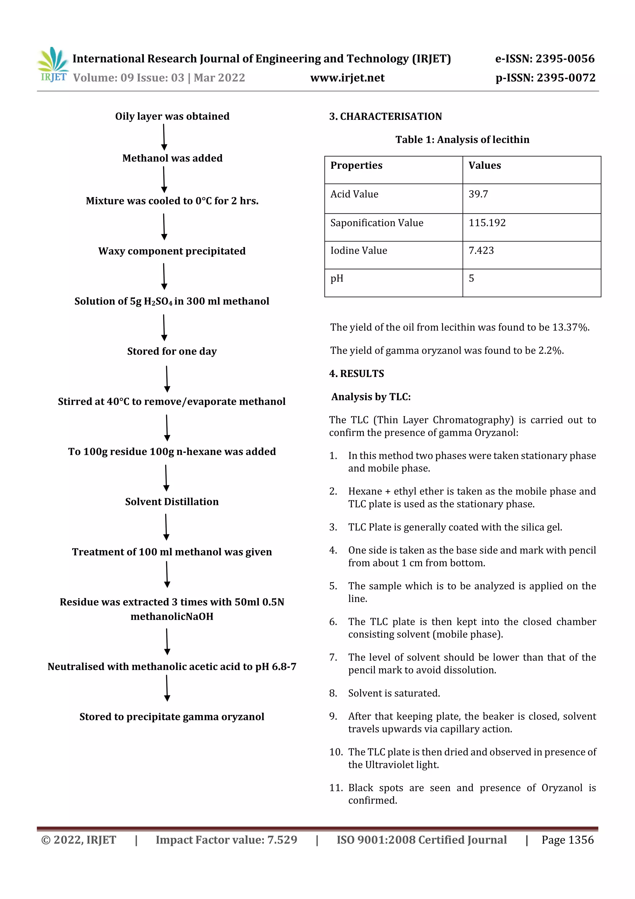 Extraction of Gamma Oryzanol from Rice Bran Lecithin | PDF