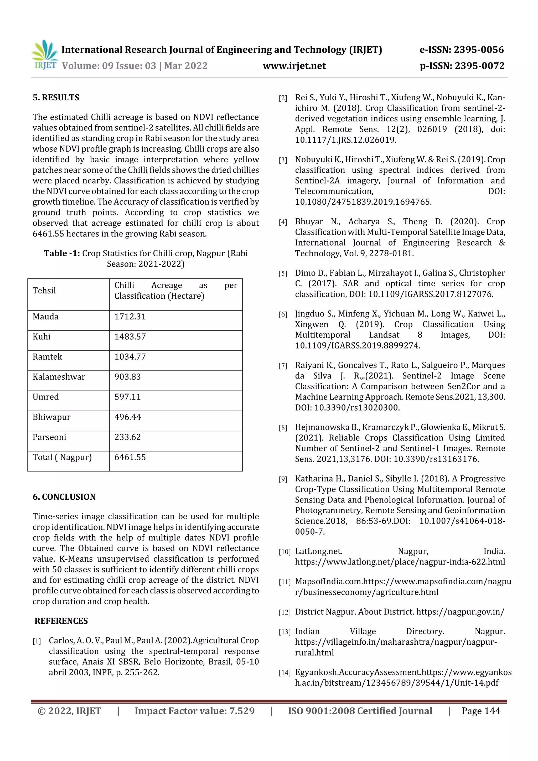Chilli Crop Acreage Estimation with Sentinel-2 Temporal Satellite Imagery in Nagpur District ...