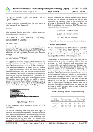 Malayalam Word Sense Disambiguation using Machine Learning Approach | PDF
