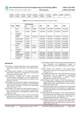 Characterization and Estimation of Alpha Power Sujatha Distribution with Applications to ...
