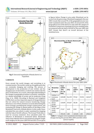 ASSESSMENT AND MAPPING OF WASTELAND CHANGES IN BANDA DISTRICT OF UTTAR ...