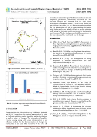 ASSESSMENT AND MAPPING OF WASTELAND CHANGES IN BANDA DISTRICT OF UTTAR ...