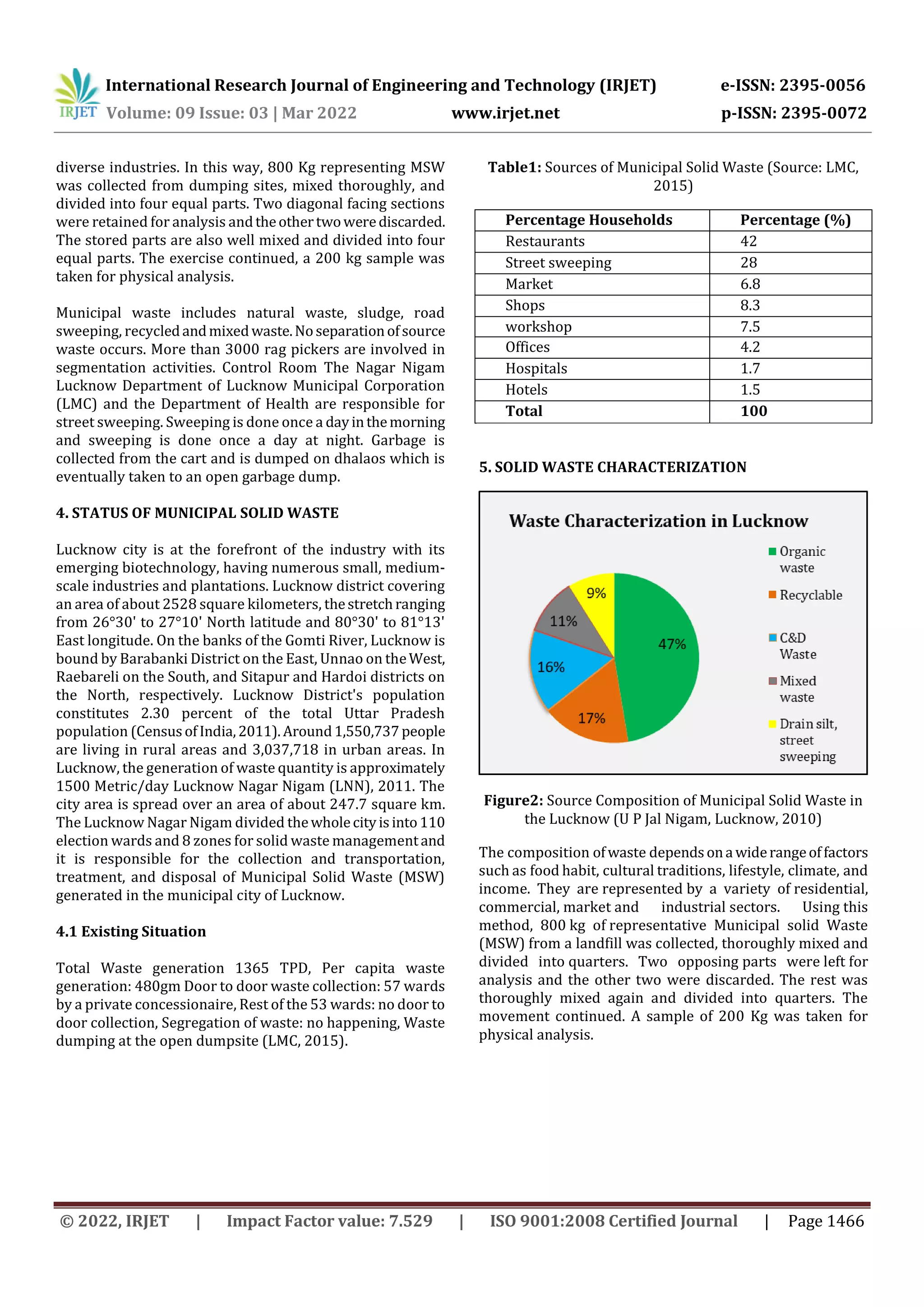Municipal Solid Waste Characterization and Management in Lucknow ...