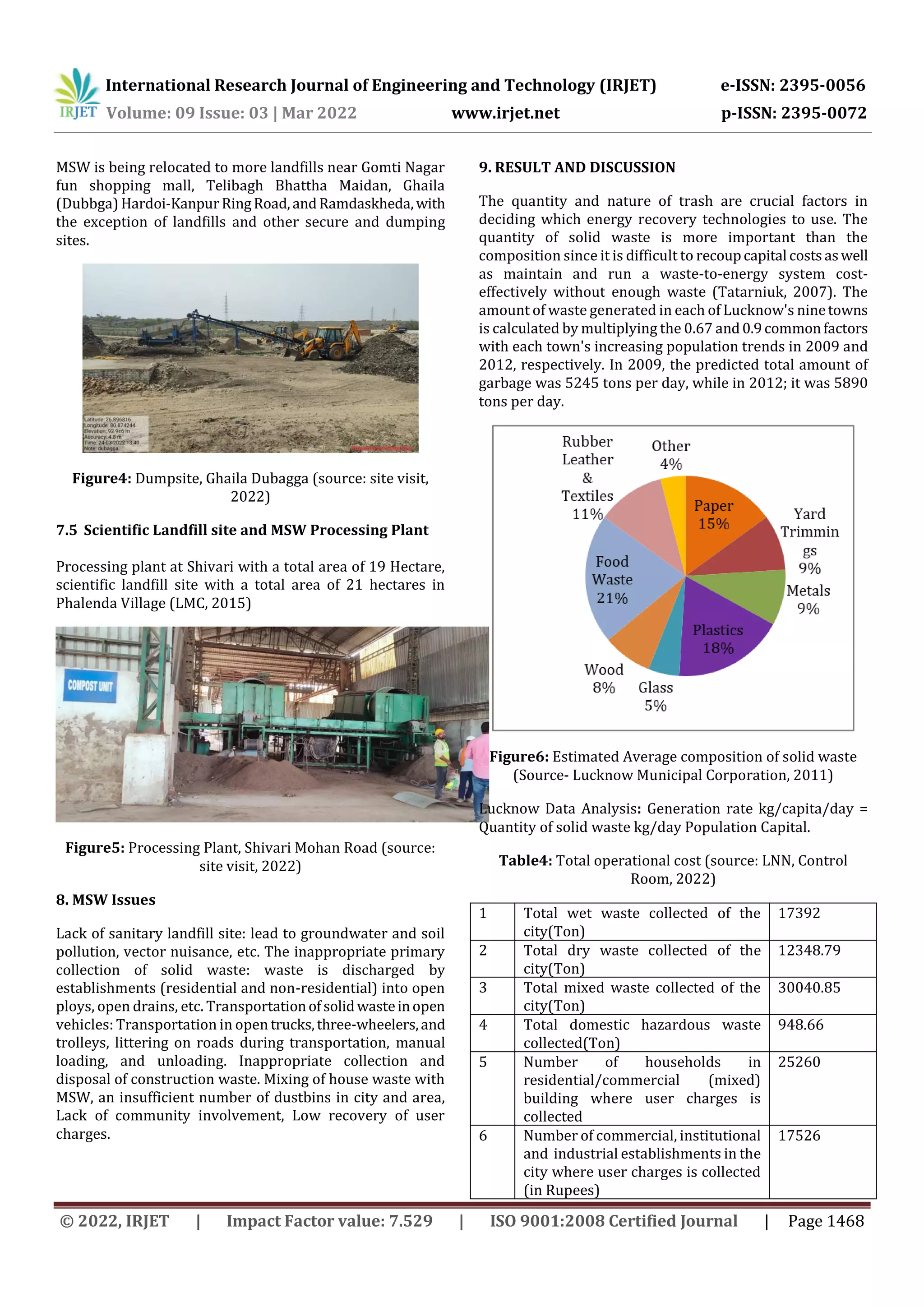 Municipal Solid Waste Characterization and Management in Lucknow ...