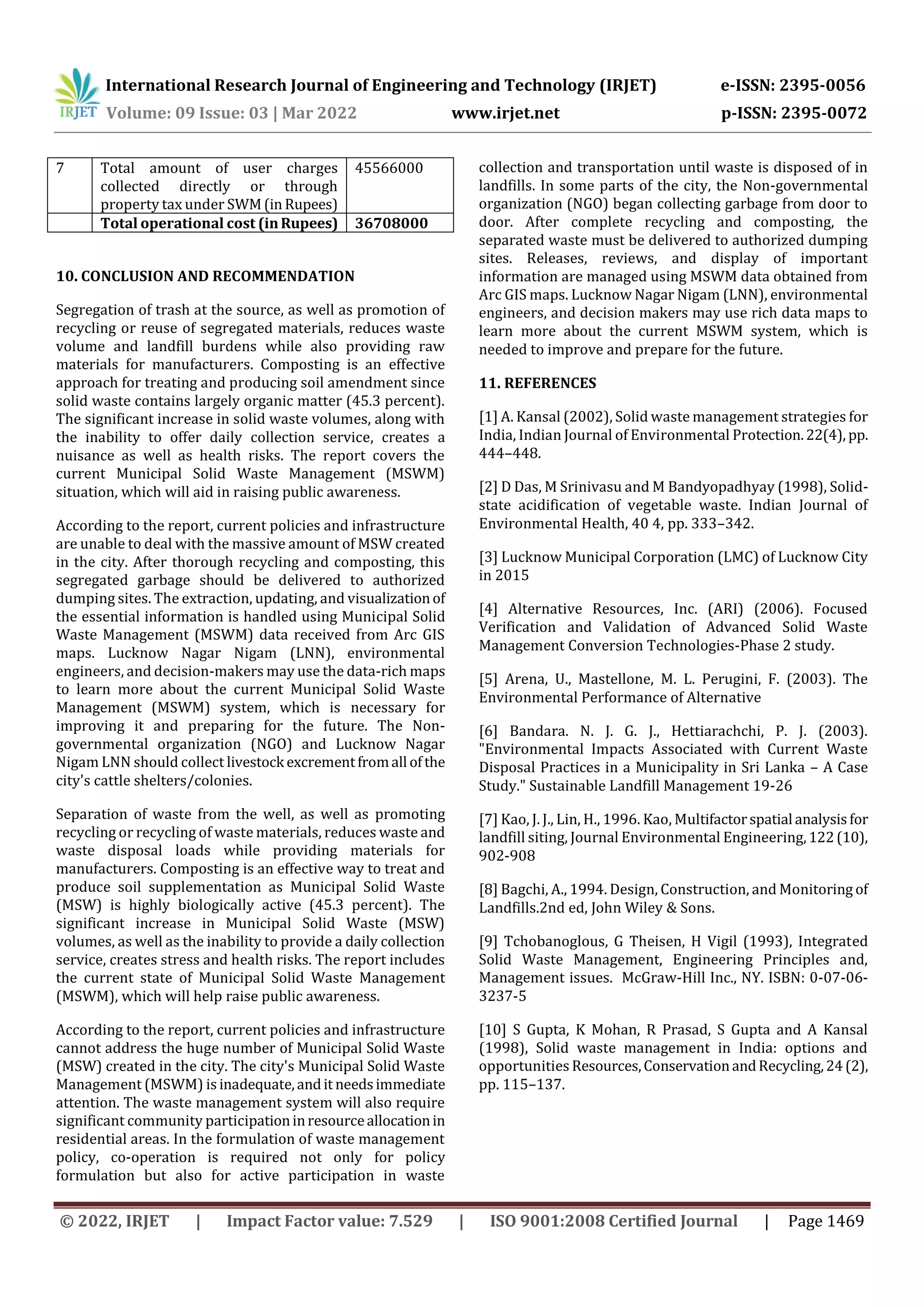 Municipal Solid Waste Characterization and Management in Lucknow ...