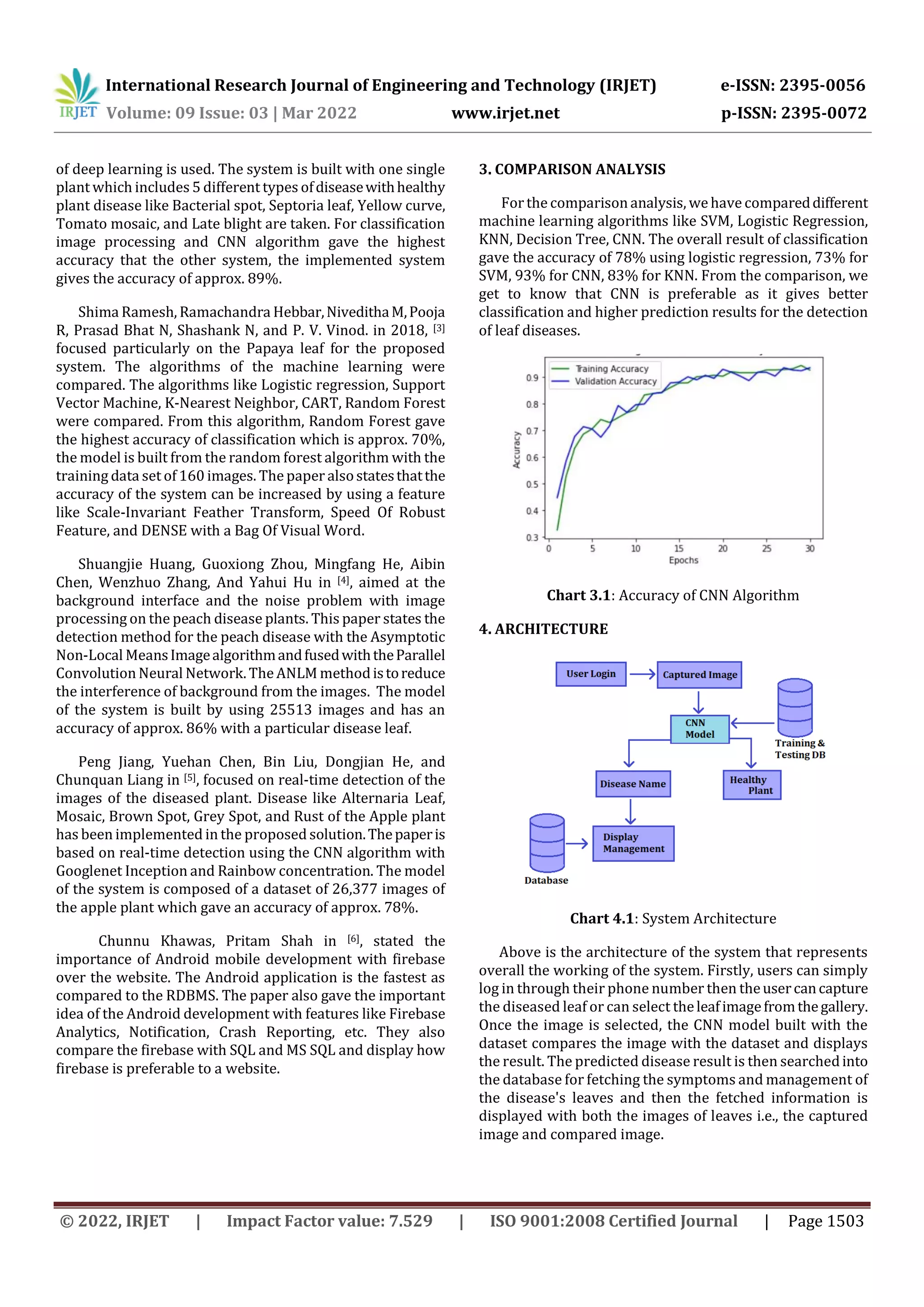 Plant Disease Doctor App | PDF