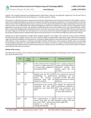Traffic Management using IoT and Deep Learning Techniques: A Literature ...