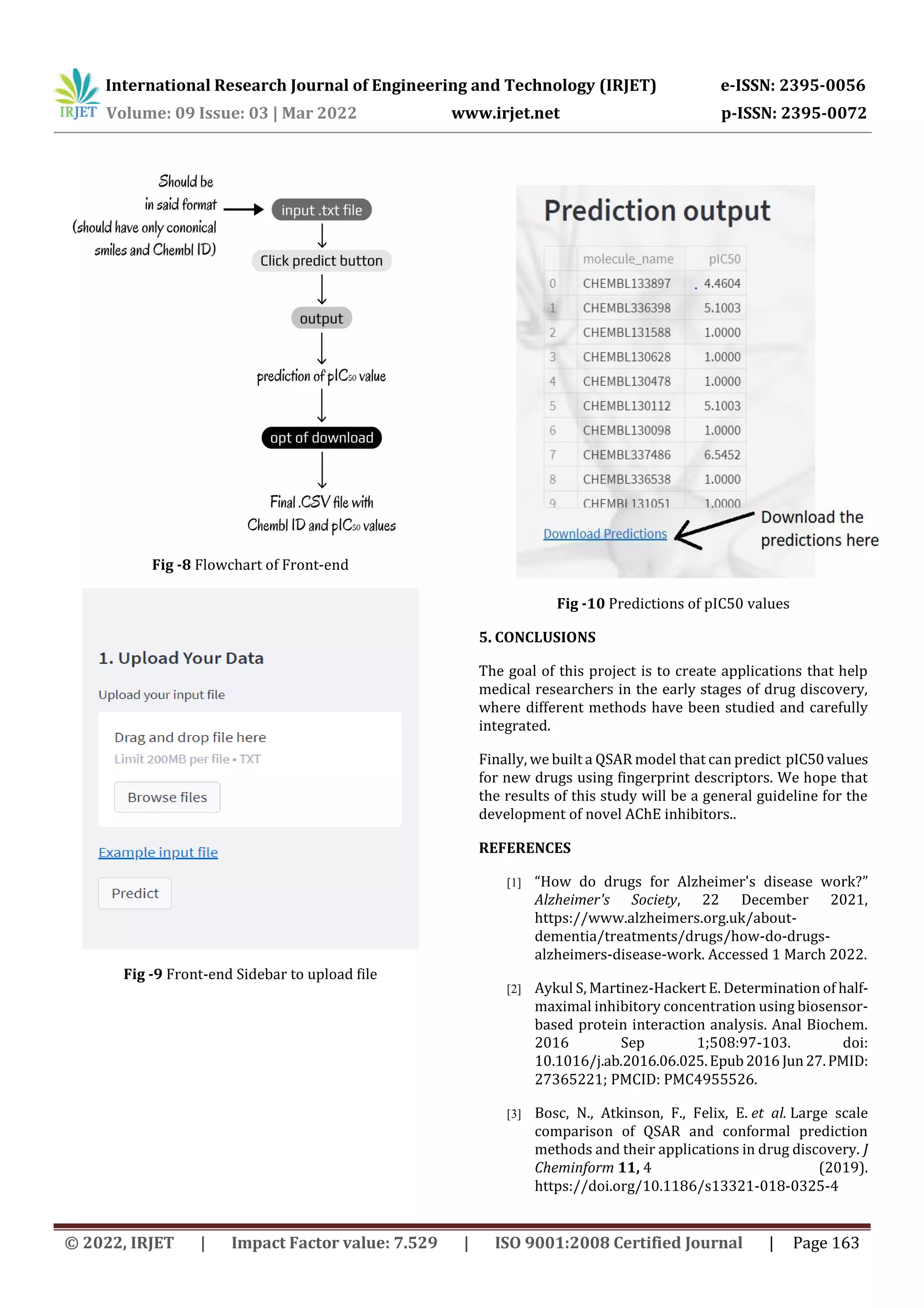 Prediction of pIC50 Values for the Acetylcholinesterase (AChE) using ...