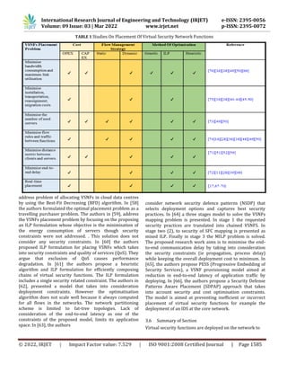 A Survey on the Placement of Virtual Security Network Functions in Softwarised Networks | PDF ...