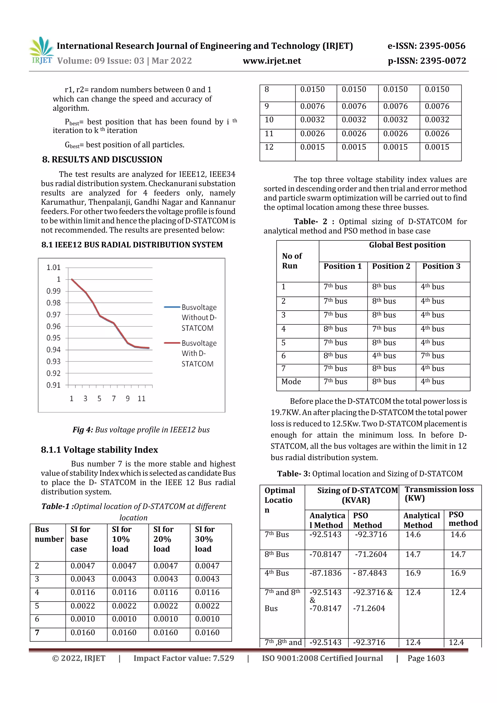OPTIMAL SITING AND SIZING OF D-STATCOM USING PARTICLE SWARM OPTIMIZATION | PDF