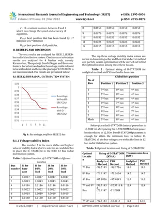 OPTIMAL SITING AND SIZING OF D-STATCOM USING PARTICLE SWARM OPTIMIZATION | PDF
