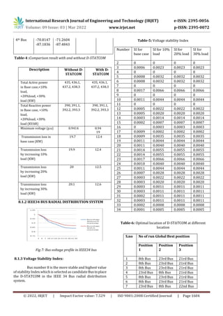 OPTIMAL SITING AND SIZING OF D-STATCOM USING PARTICLE SWARM OPTIMIZATION | PDF