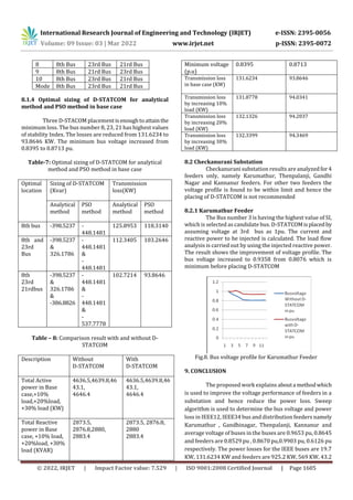 OPTIMAL SITING AND SIZING OF D-STATCOM USING PARTICLE SWARM OPTIMIZATION | PDF