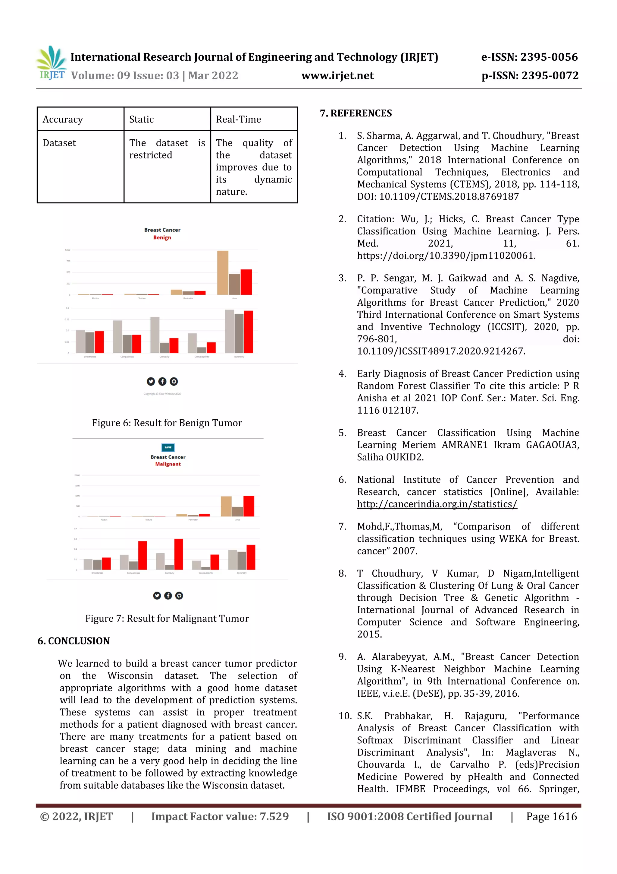 Breast Cancer Detection Using Machine Learning Pdf
