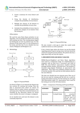 Breast Cancer Detection Using Machine Learning | PDF