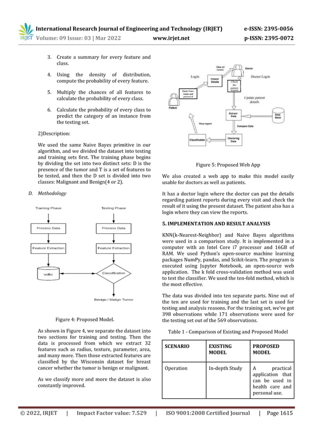 Breast Cancer Detection Using Machine Learning Pdf