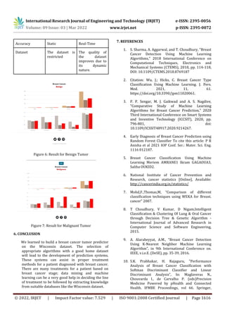 Breast Cancer Detection Using Machine Learning | PDF