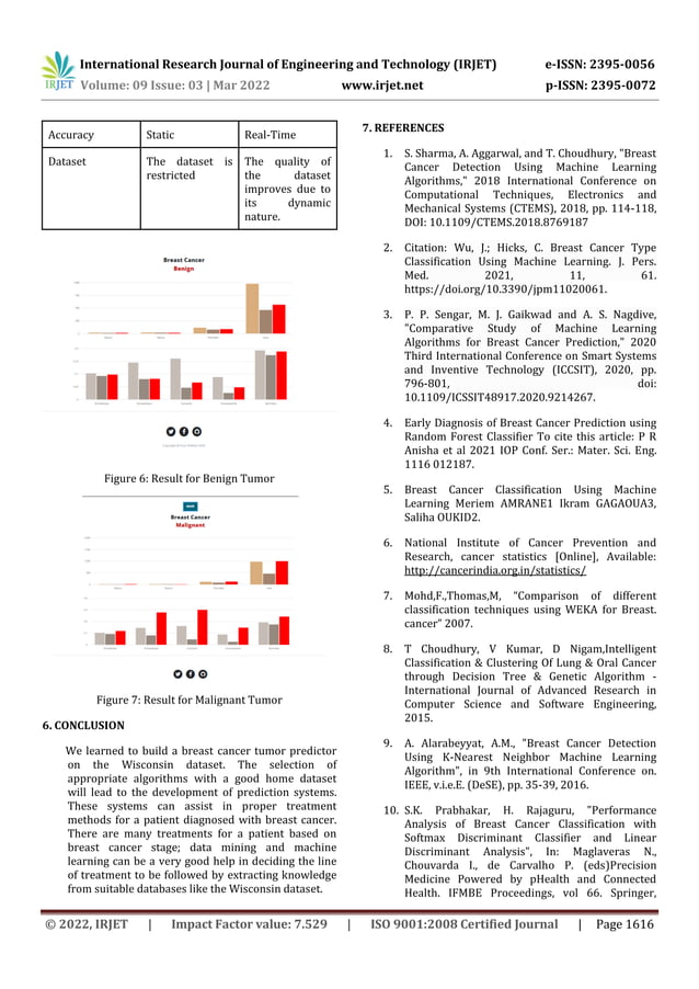Breast Cancer Detection Using Machine Learning Pdf