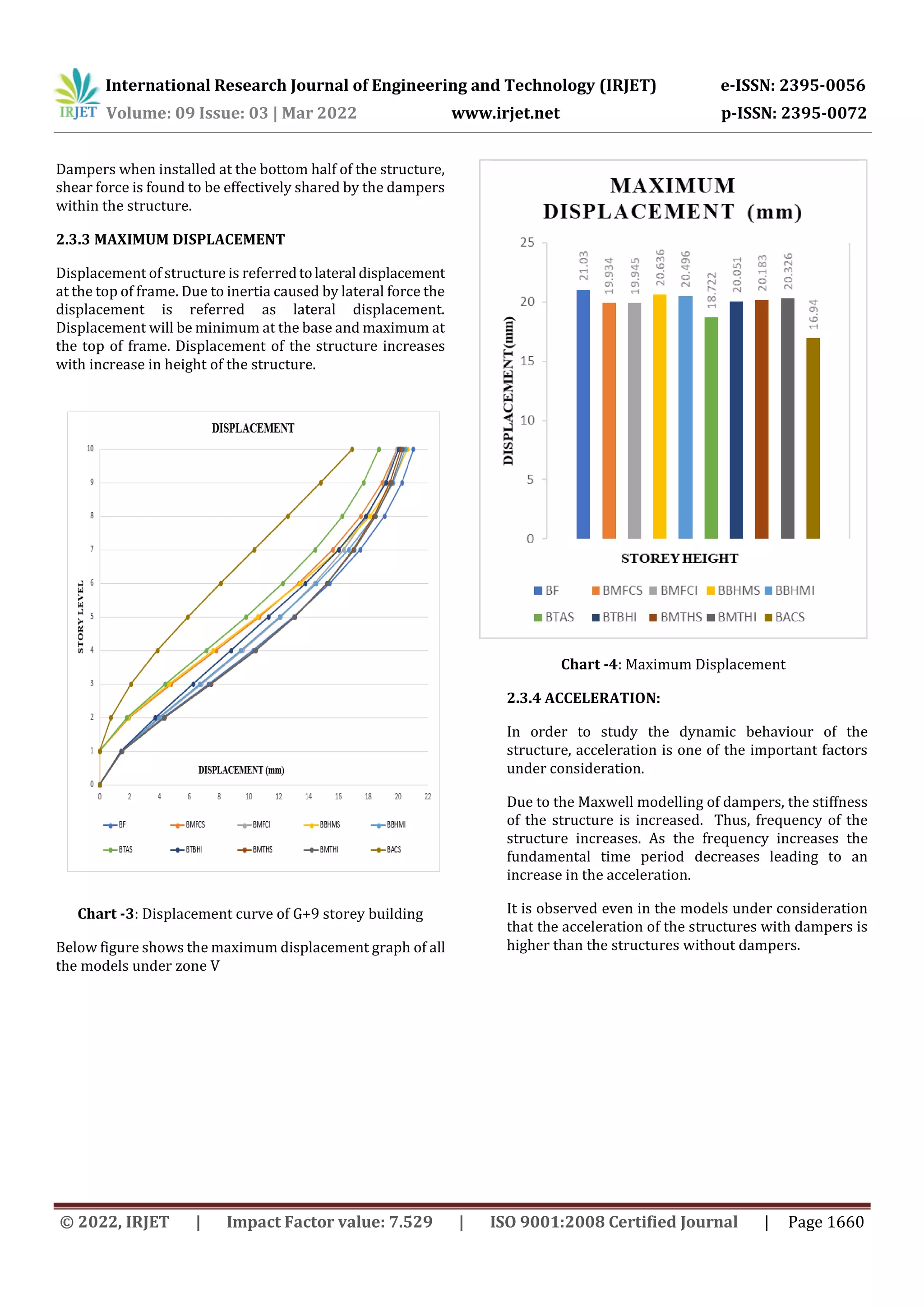 Optimization Of Placing Viscous Dampers On 3d Rc Frame Subjected To