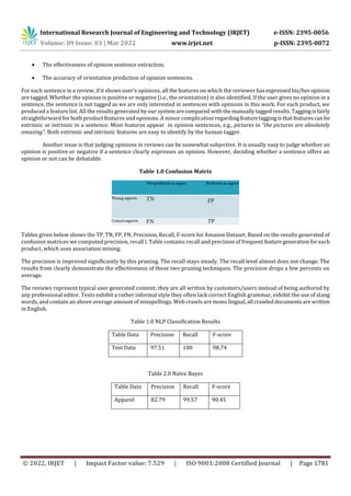 Identifying Malicious Reviews Using NLP and Bayesian Technique on Ecommerce Historical Data | PDF