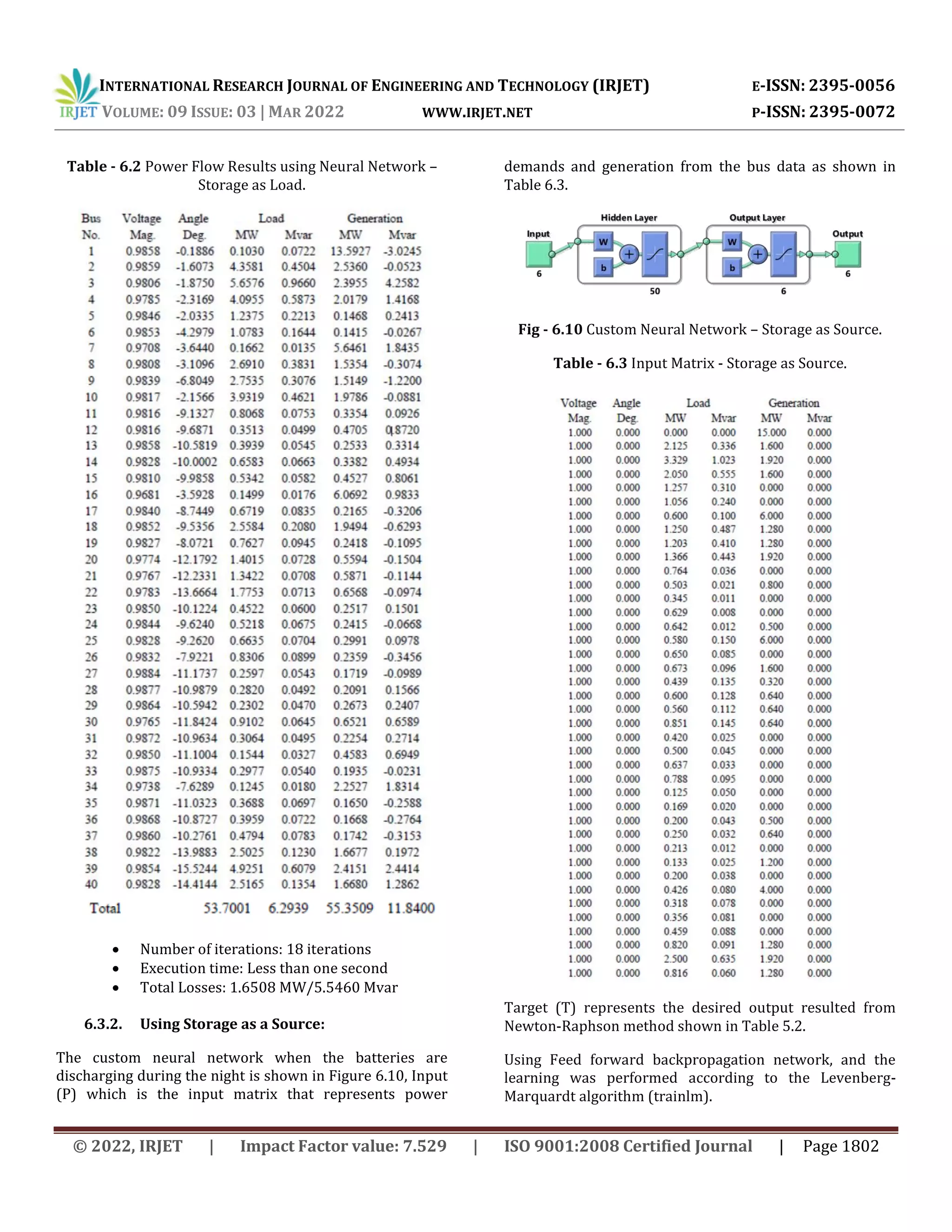 Two-way Load Flow Analysis using Newton-Raphson and Neural Network ...