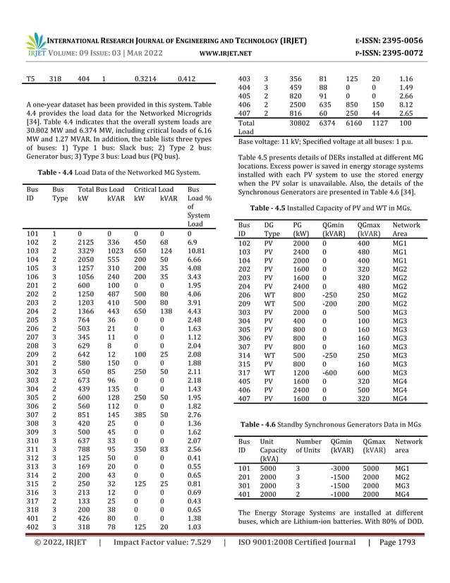 Two-way Load Flow Analysis using Newton-Raphson and Neural Network Methods | PDF