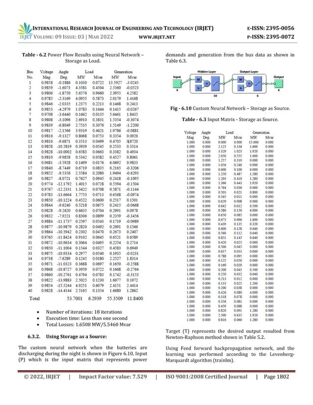Two-way Load Flow Analysis using Newton-Raphson and Neural Network Methods | PDF