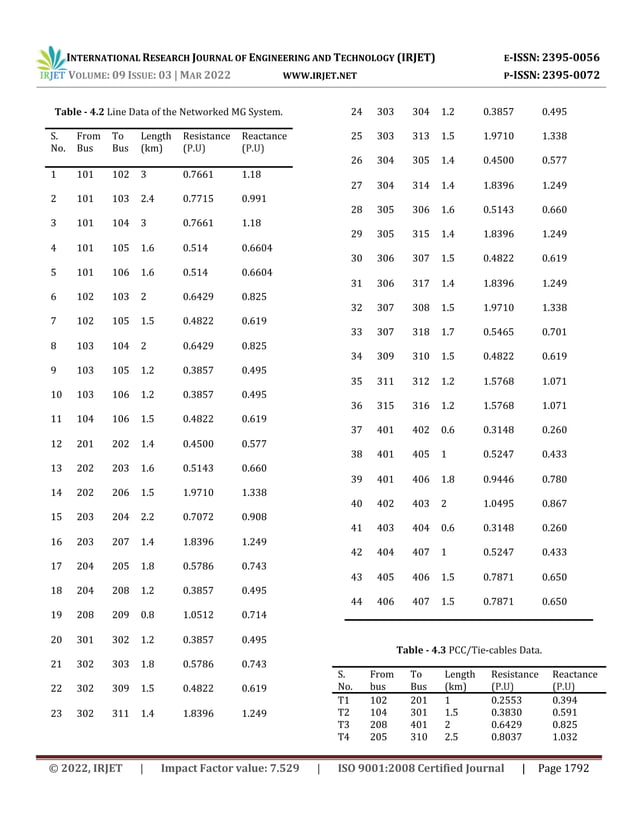 Two-way Load Flow Analysis using Newton-Raphson and Neural Network Methods | PDF