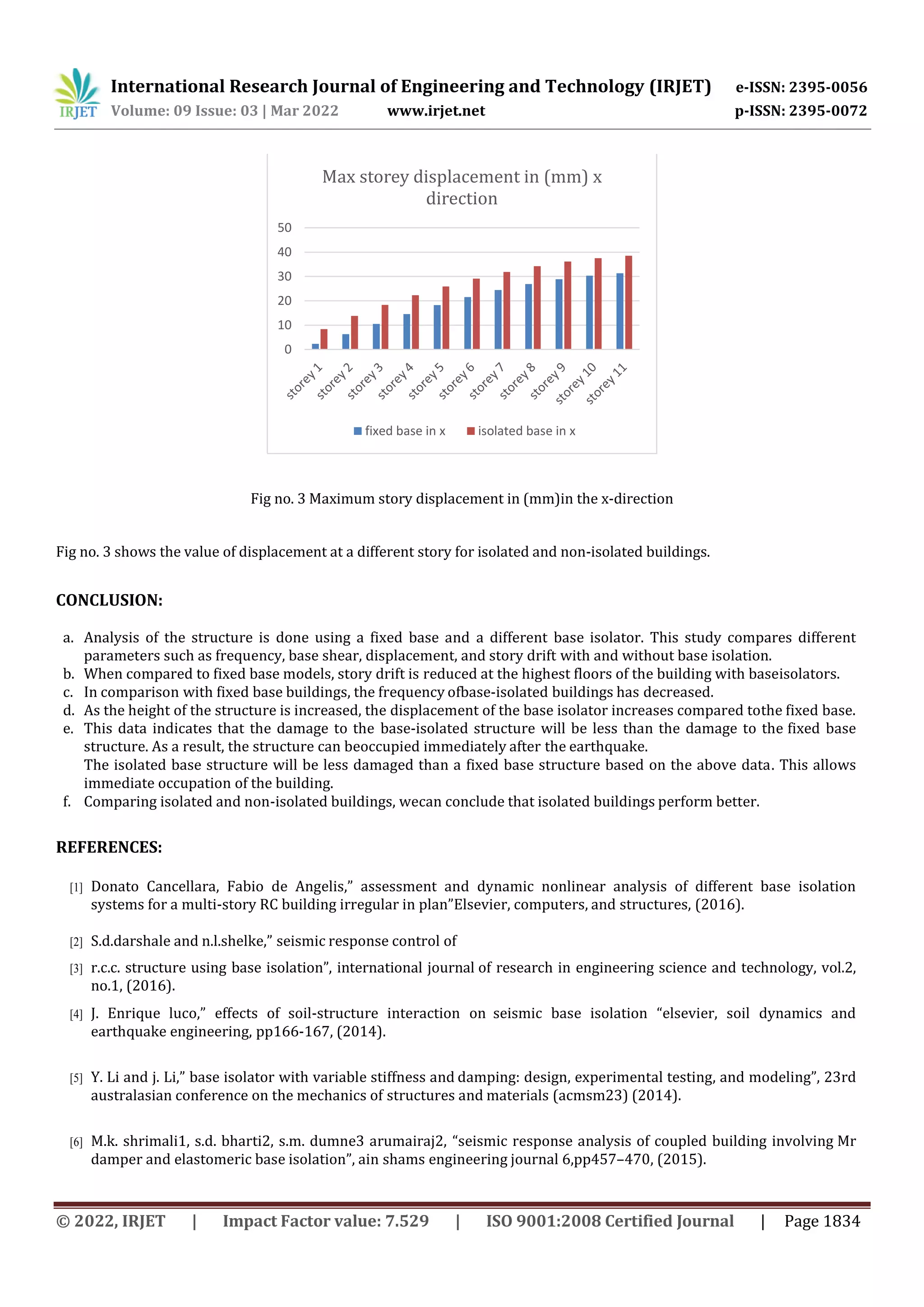Analysis Of Earthquake Resistant Structure By Base Isolation Method | PDF