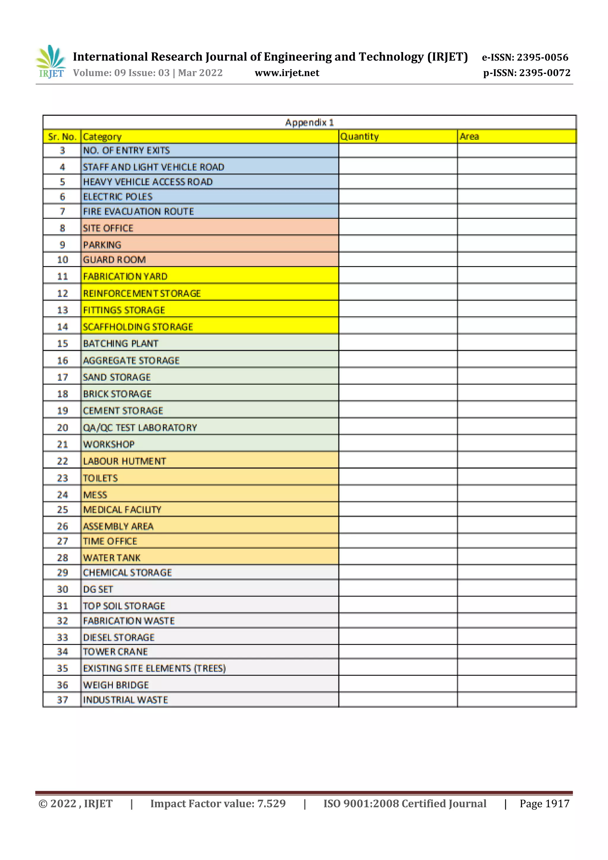 A Framework to optimize Construction Site Layout Planning | PDF