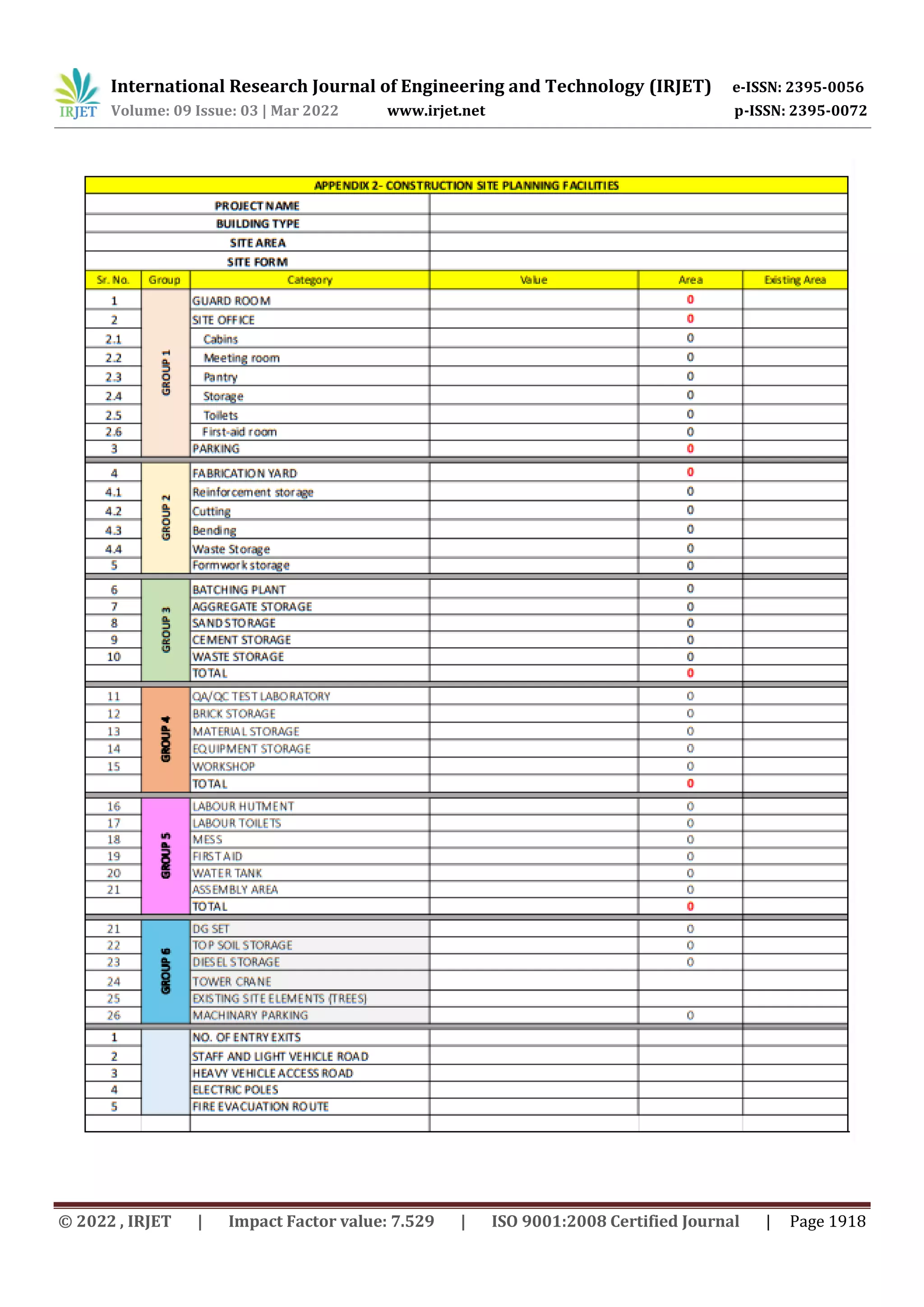A Framework to optimize Construction Site Layout Planning | PDF
