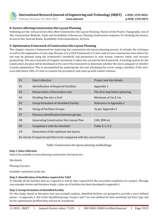 A Framework to optimize Construction Site Layout Planning | PDF