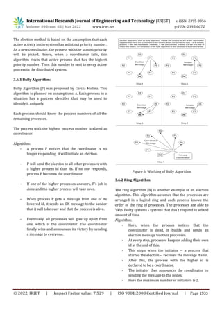 Clock Synchronization in Distributed Systems | PDF