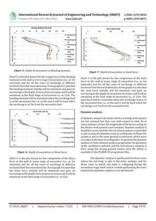 PERFORMANCE EVALUATION OF DEEP EXCAVATION UNDER STATIC AND SEISMIC LOAD ...