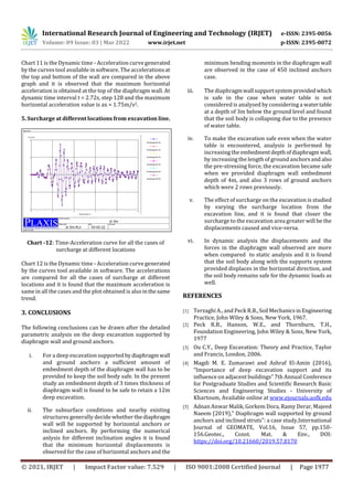 PERFORMANCE EVALUATION OF DEEP EXCAVATION UNDER STATIC AND SEISMIC LOAD CONDITIONS | PDF