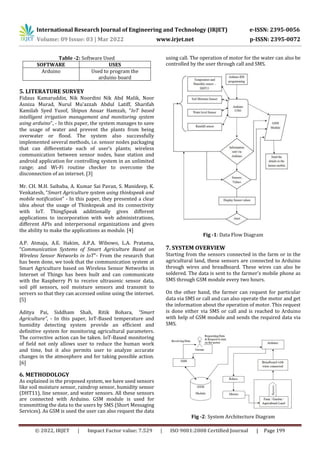 SMART AGRICULTURE – AUTOMATIC IRRIGATION USING IOT AND GSM | PDF