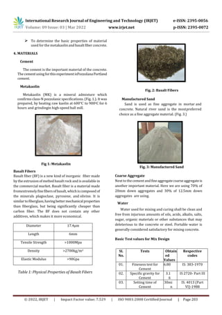 Influence of Metakaolin And Basalt Fibers on Strength of Concrete - An Experimental Approach | PDF