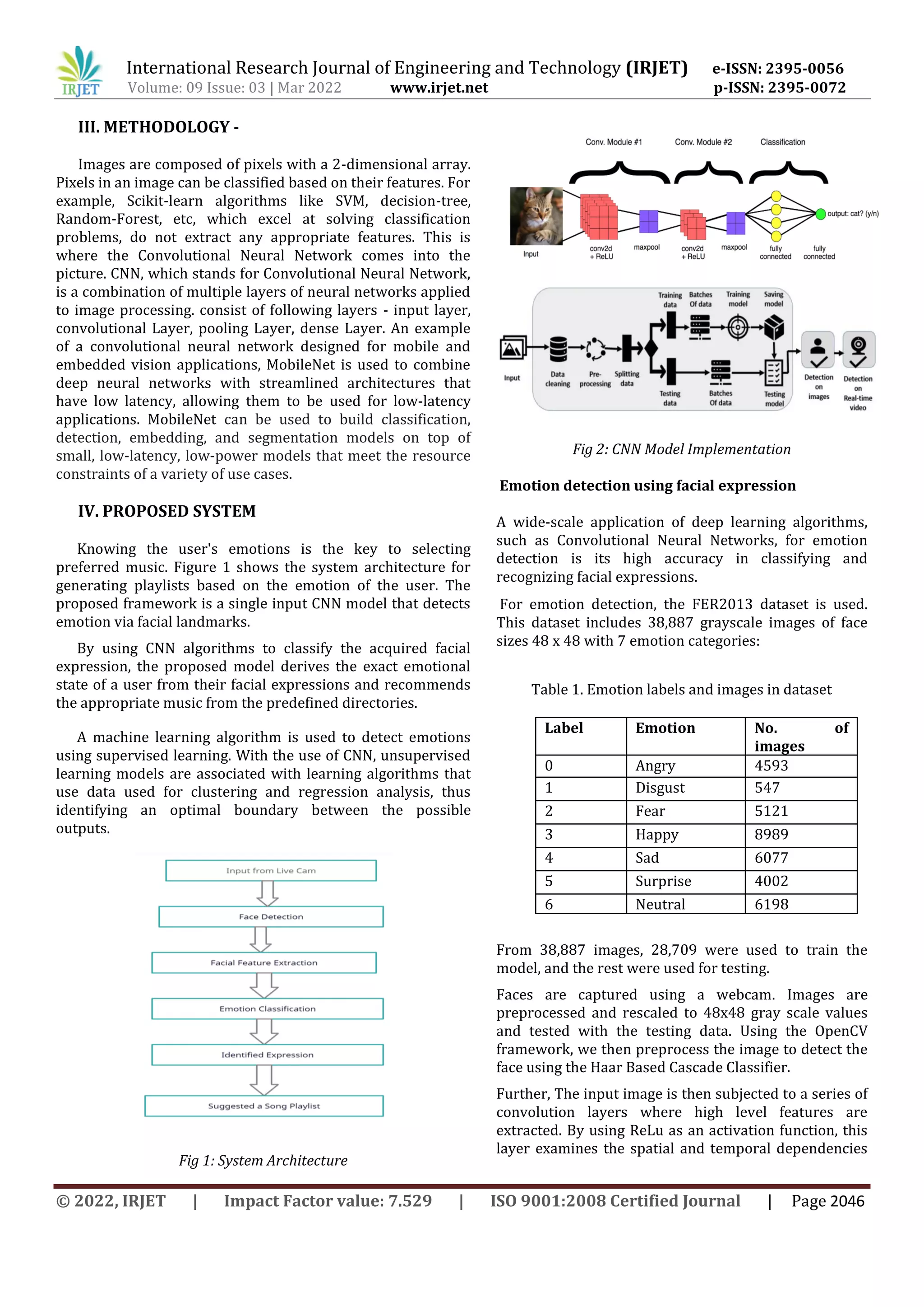 MUSIC RECOMMENDATION THROUGH FACE RECOGNITION AND EMOTION DETECTION | PDF