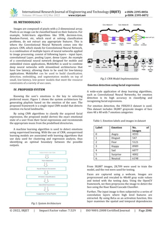 MUSIC RECOMMENDATION THROUGH FACE RECOGNITION AND EMOTION DETECTION | PDF