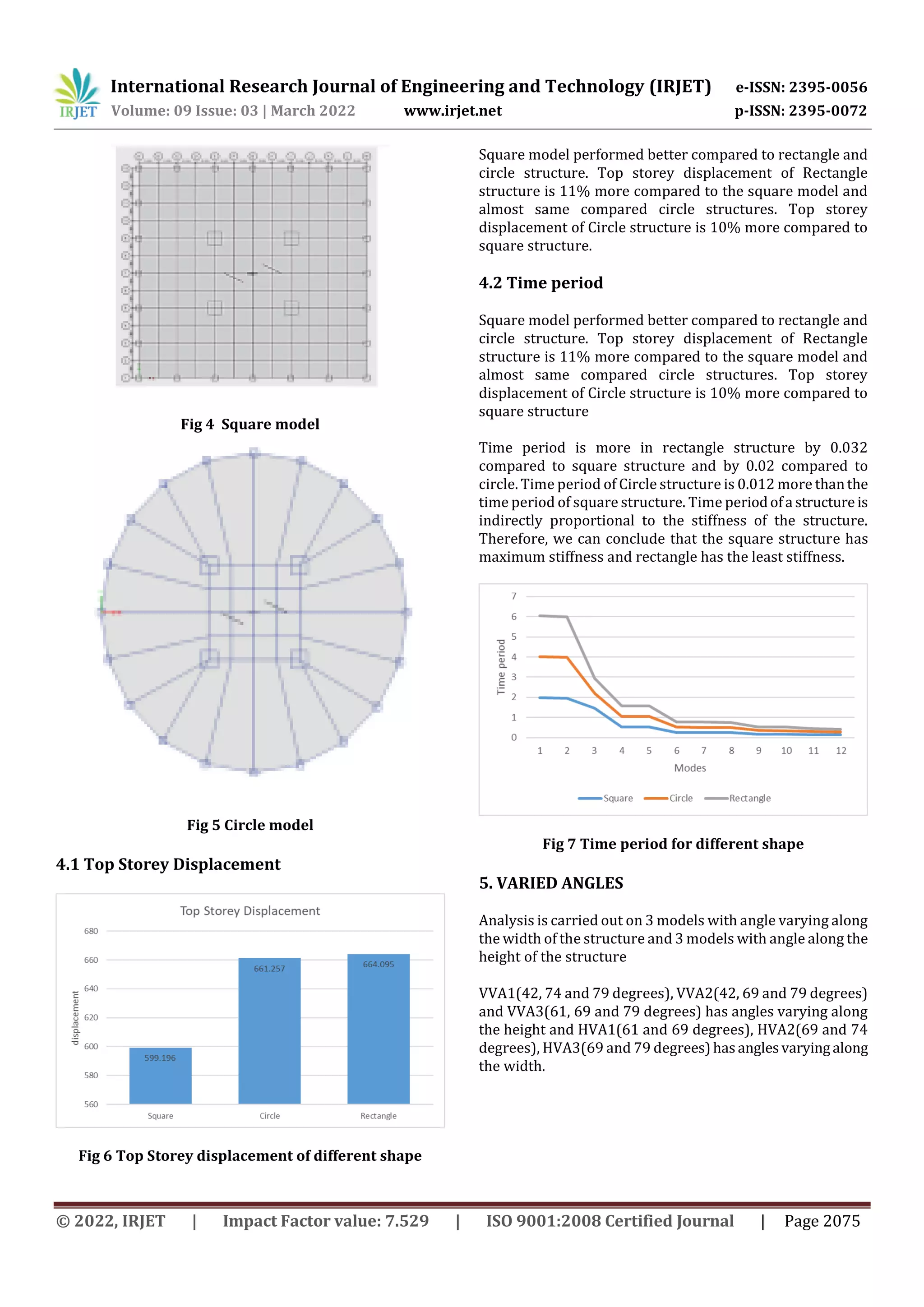 OPTIMAL GRID GEOMETRY OF A DIAGRID STRUCTURE | PDF