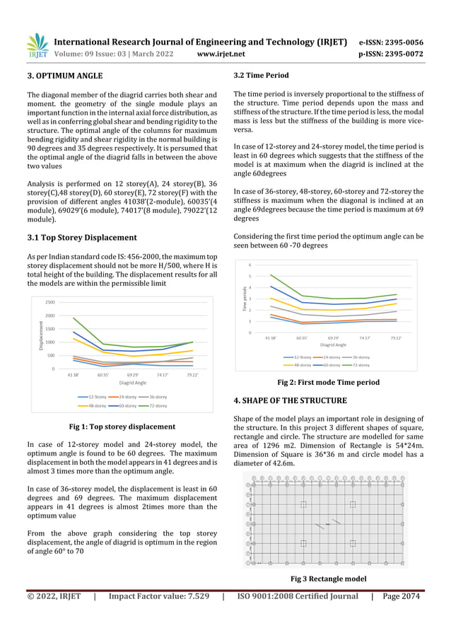 OPTIMAL GRID GEOMETRY OF A DIAGRID STRUCTURE | PDF | Civil Engineering ...