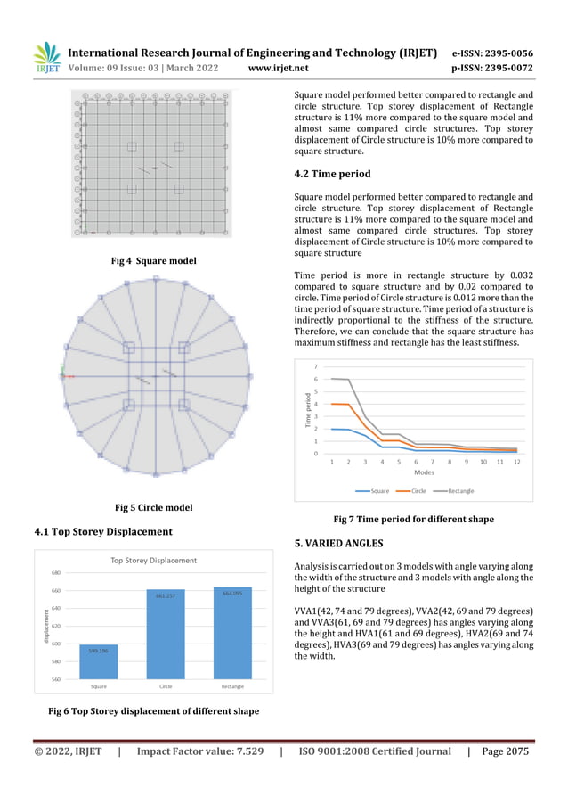 OPTIMAL GRID GEOMETRY OF A DIAGRID STRUCTURE | PDF | Civil Engineering ...
