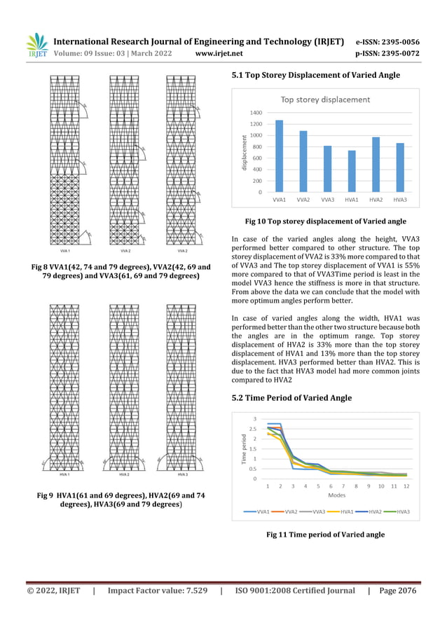 OPTIMAL GRID GEOMETRY OF A DIAGRID STRUCTURE | PDF | Civil Engineering Industry | Industries