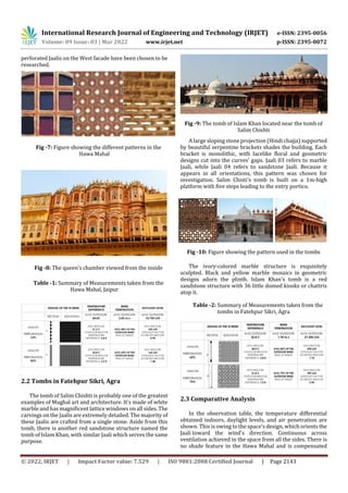 Significance of Jaali on Thermal Performance of Buildings: The Effects ...